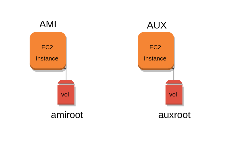 Partitioning and resizing the EBS Root Volume of an AWS EC2 Instance ... Partitioning and resizing the EBS Root Volume of an AWS EC2 Instance ...