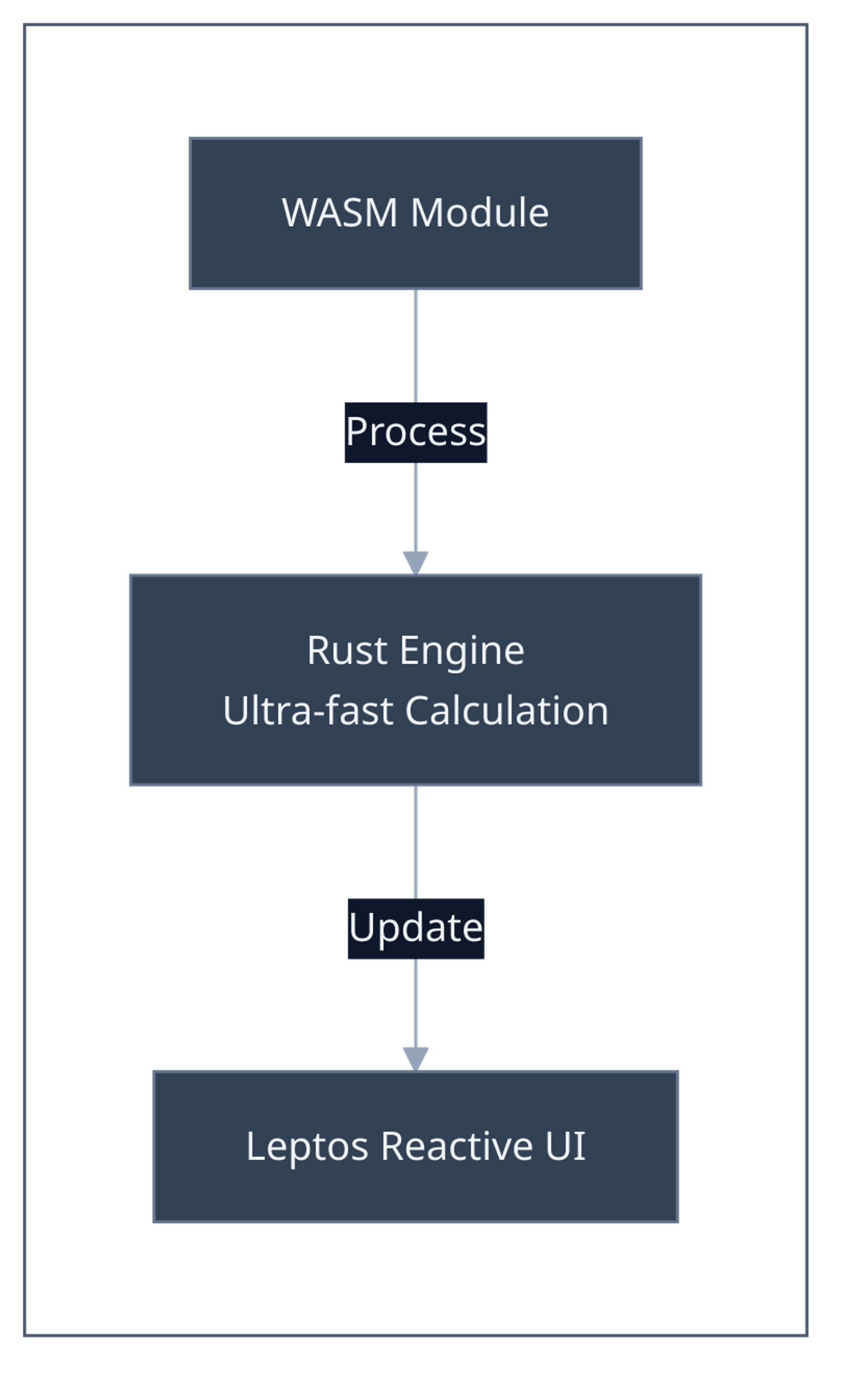 Option Panel - High-Performance Rust Options Trading Platform | Daniel ...
