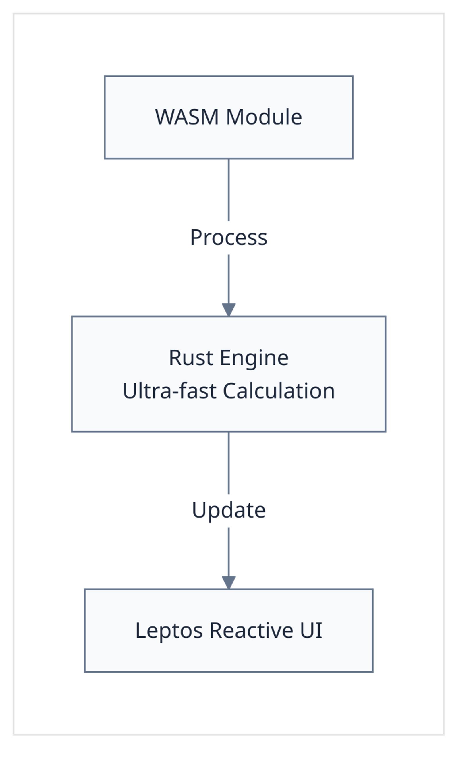 Option Panel - High-Performance Rust Options Trading Platform | Daniel ...