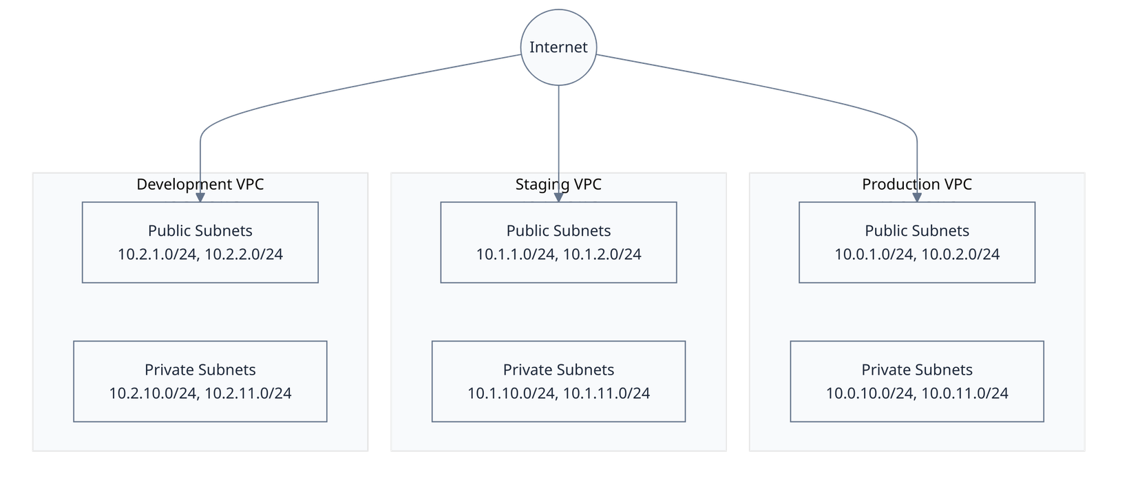 DevOps Consulting and AWS Cloud Architecture for Fintech Lending ...
